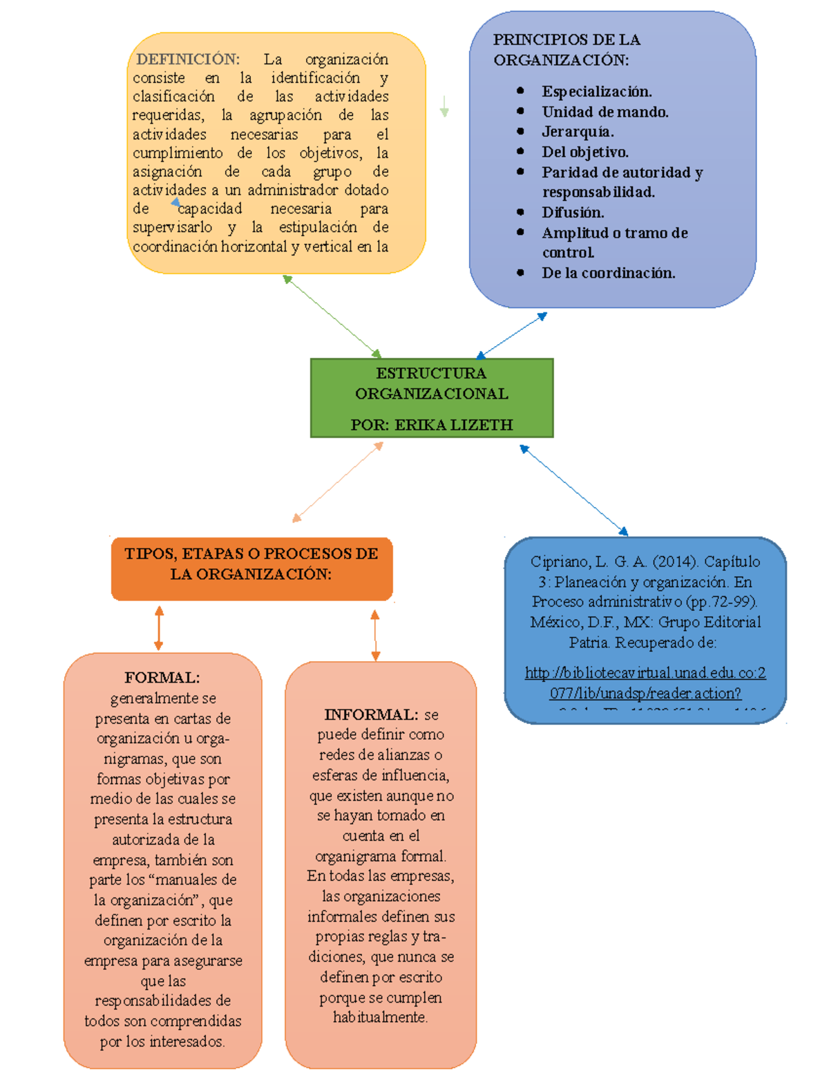 Estructura Organizacional - INFORMAL: se puede definir como redes de ...
