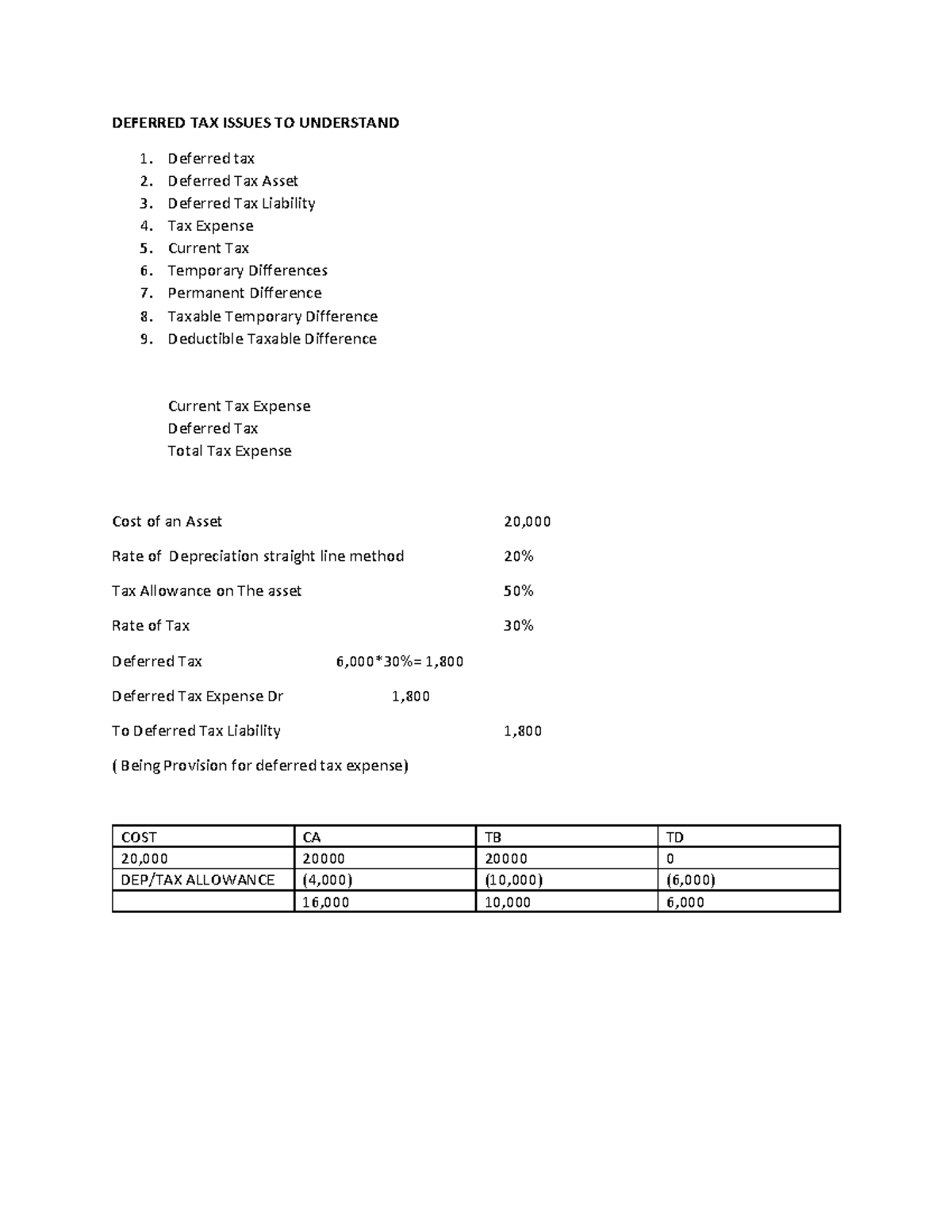 Deferred TAX Issues TO Understand 2 - DEFERRED TAX ISSUES TO UNDERSTAND Deferred tax Deferred ...