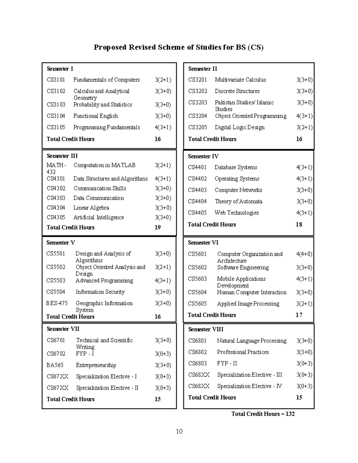 BS CS New Course Outline - Proposed Revised Scheme of Studies for BS ...