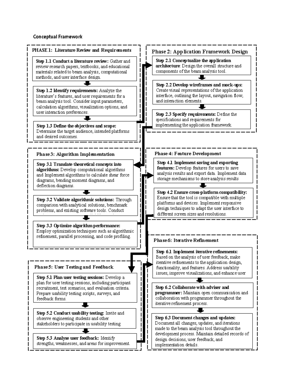 Conceptual-Framework-1 - Conceptual Framework PHASE 1: Literature ...