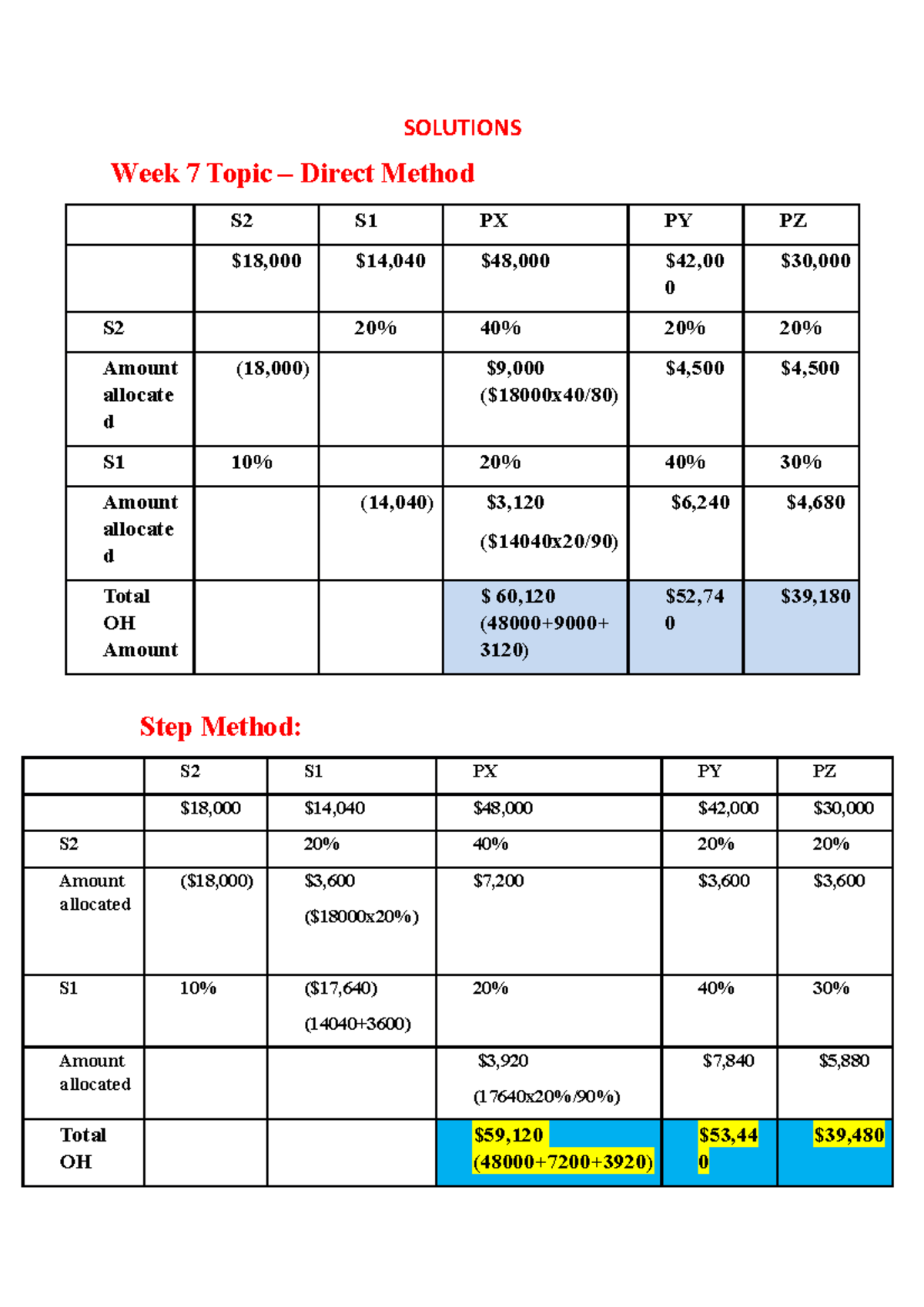 Solutions - solution - SOLUTIONS Week 7 Topic – Direct Method S2 S1 PX ...