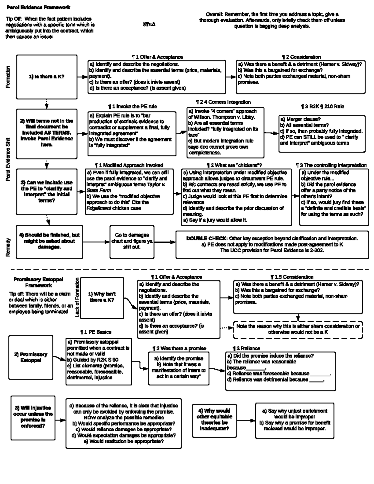 Parol Evidence Framework - Afterwards, only briefly check them off ...