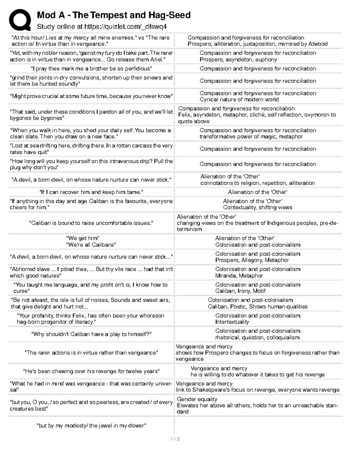 Quotes - tempest and hagseed - Mod A - The Tempest and Hag-Seed Study ...