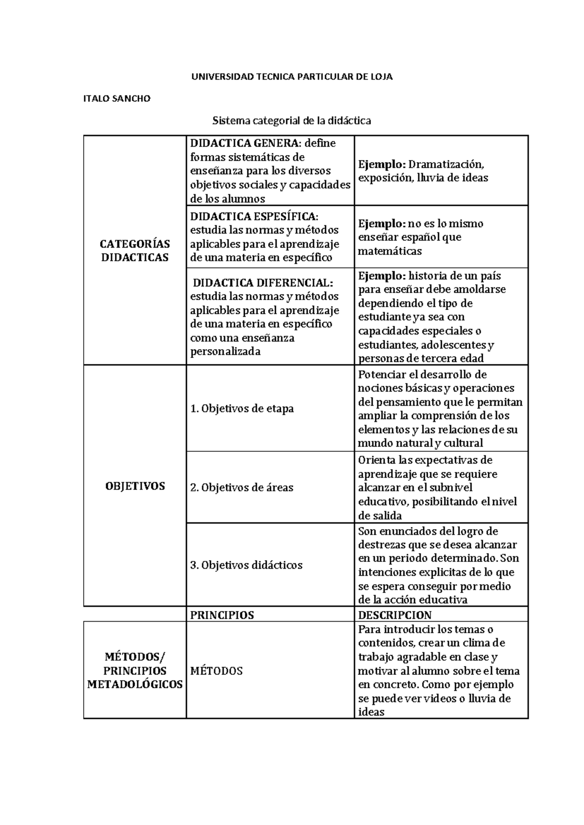 Sistema categorial de la didáctica - UNIVERSIDAD TECNICA PARTICULAR DE ...