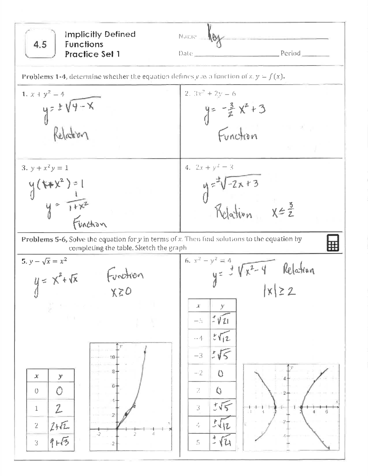 Unit 4 - 4.5 practice key, HW 20 grade in a bit of it for finals ...