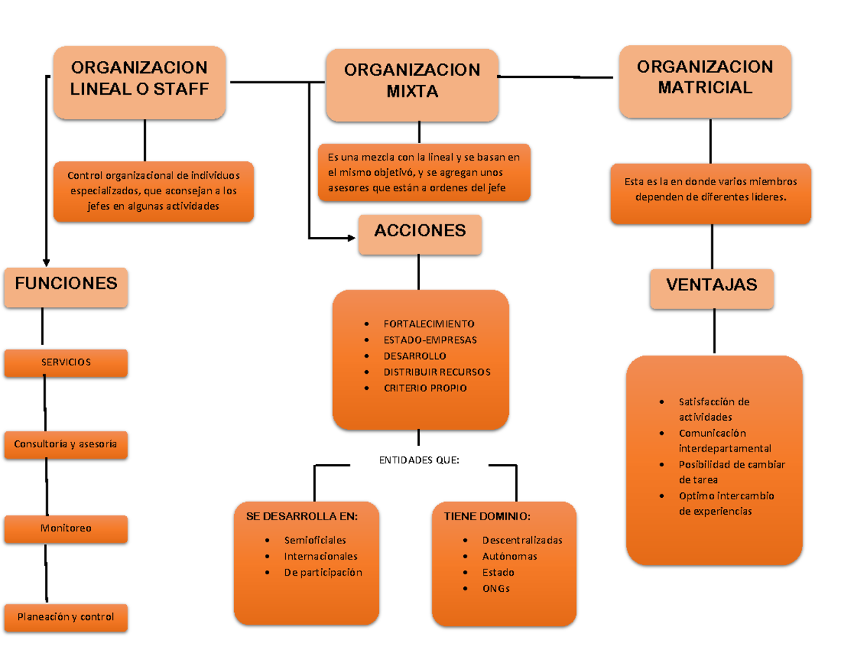Mapas Conceptuales administracion fundamentos jb bfkjbndfkjnkj nkjfbn ...