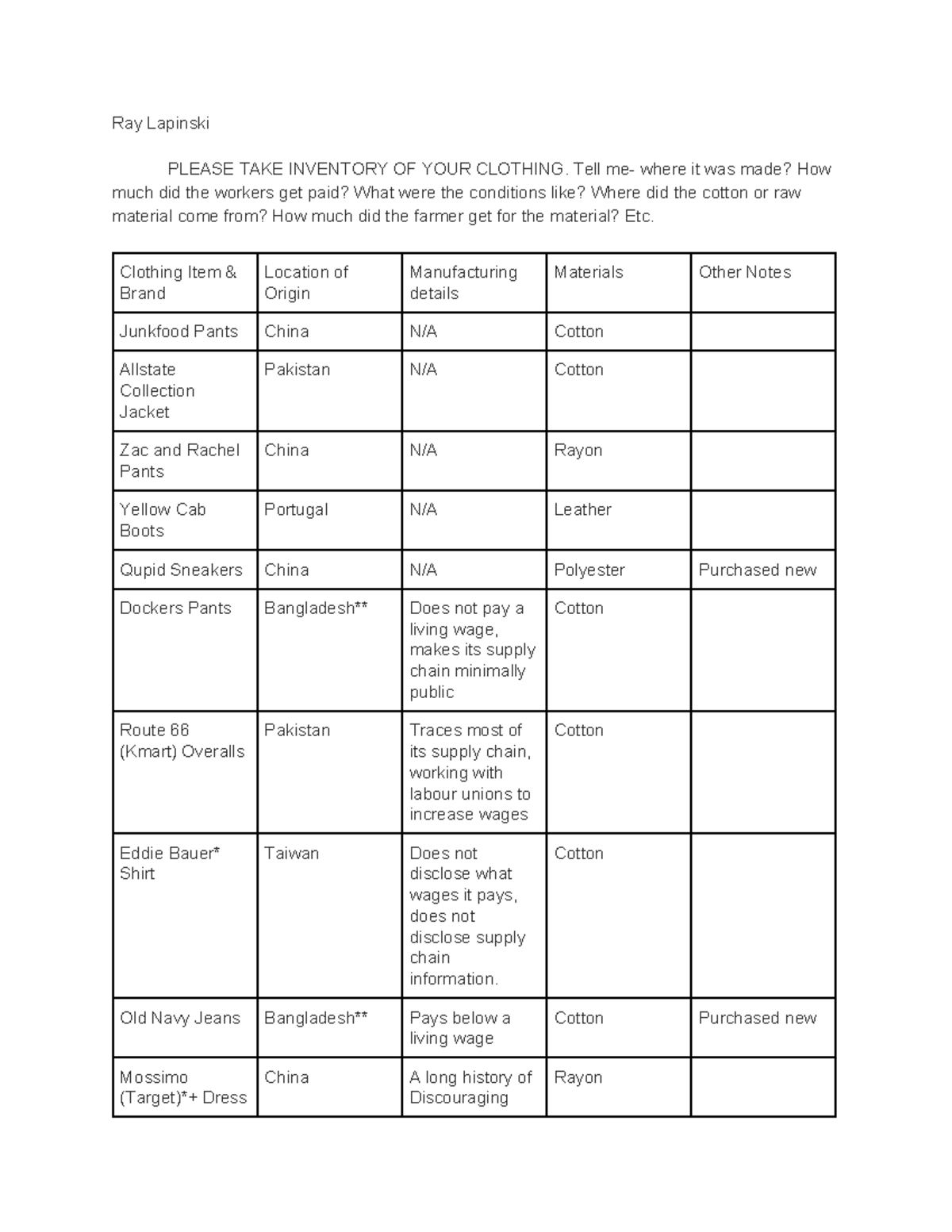 Clothing Inventory - With Professor Matthew Kowalski - Ray Lapinski ...