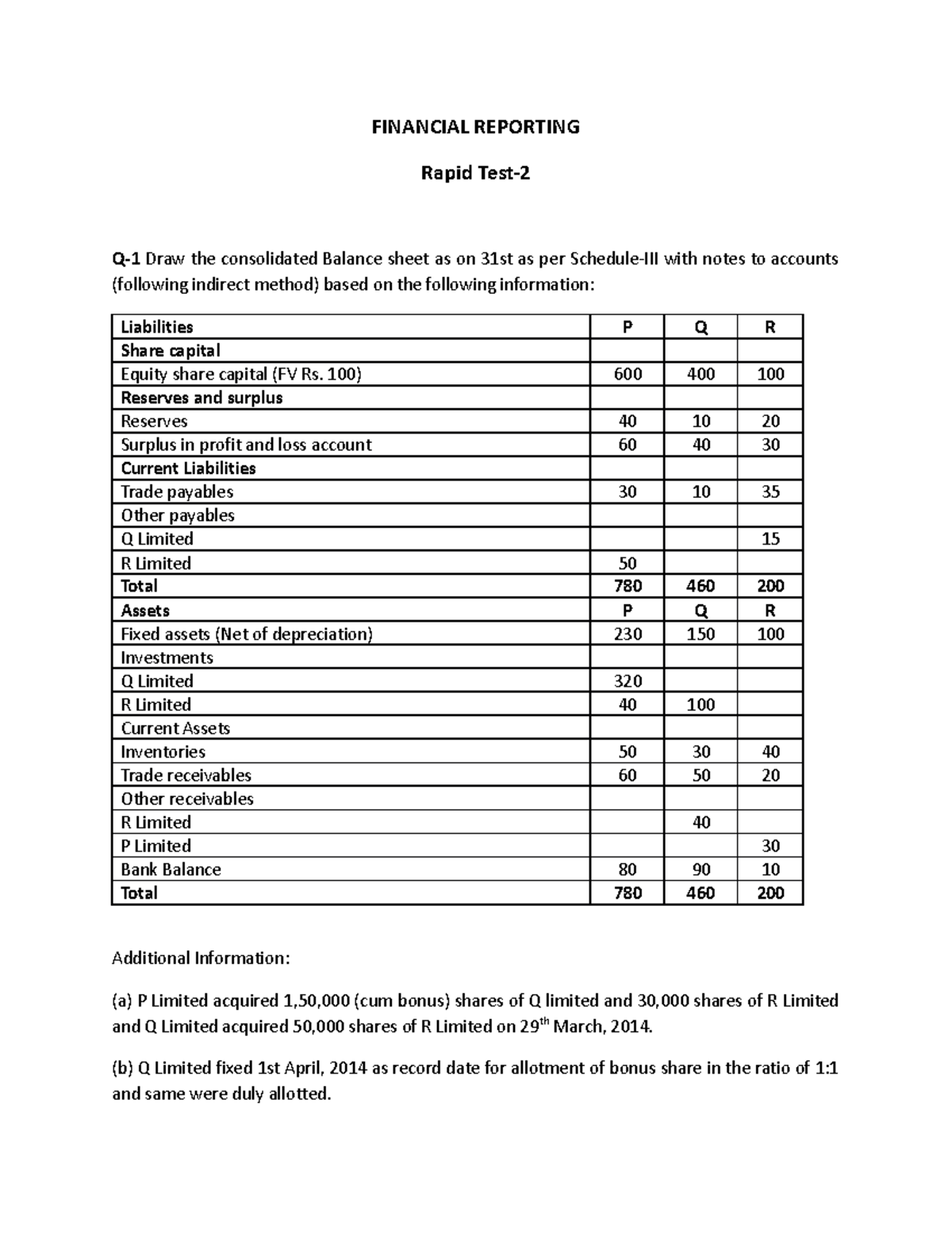 Financial Reporting test 2 Q - FINANCIAL REPORTING Rapid Test- Q-1 Draw ...