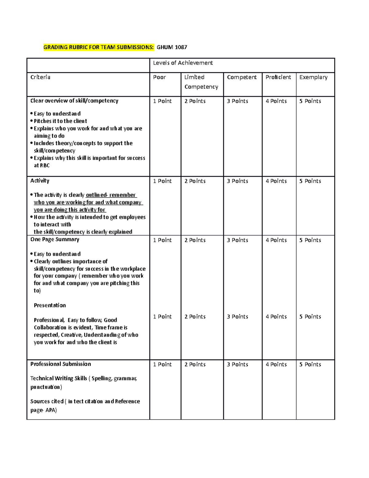 Grading Rubric FOR Training Manual - GRADING RUBRIC FOR TEAM ...
