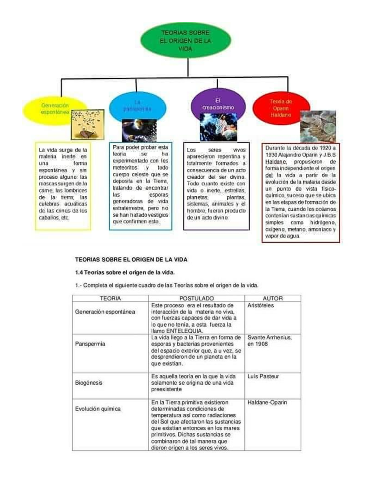 Materia 12345566 - Biología General - Studocu