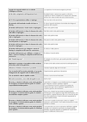 Project Work linee guida - REALIZZAZIONE DEL PROJECT WORK FINALE LINEE GUIDA STUDENTI Attenzione ...