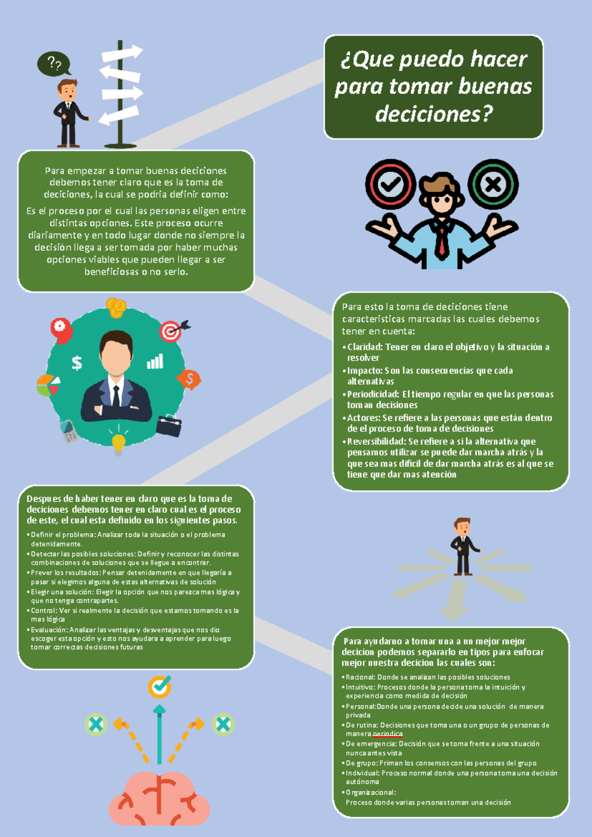 Toma de deciciones infografia - ¿Que puedo hacer para tomar buenas ...
