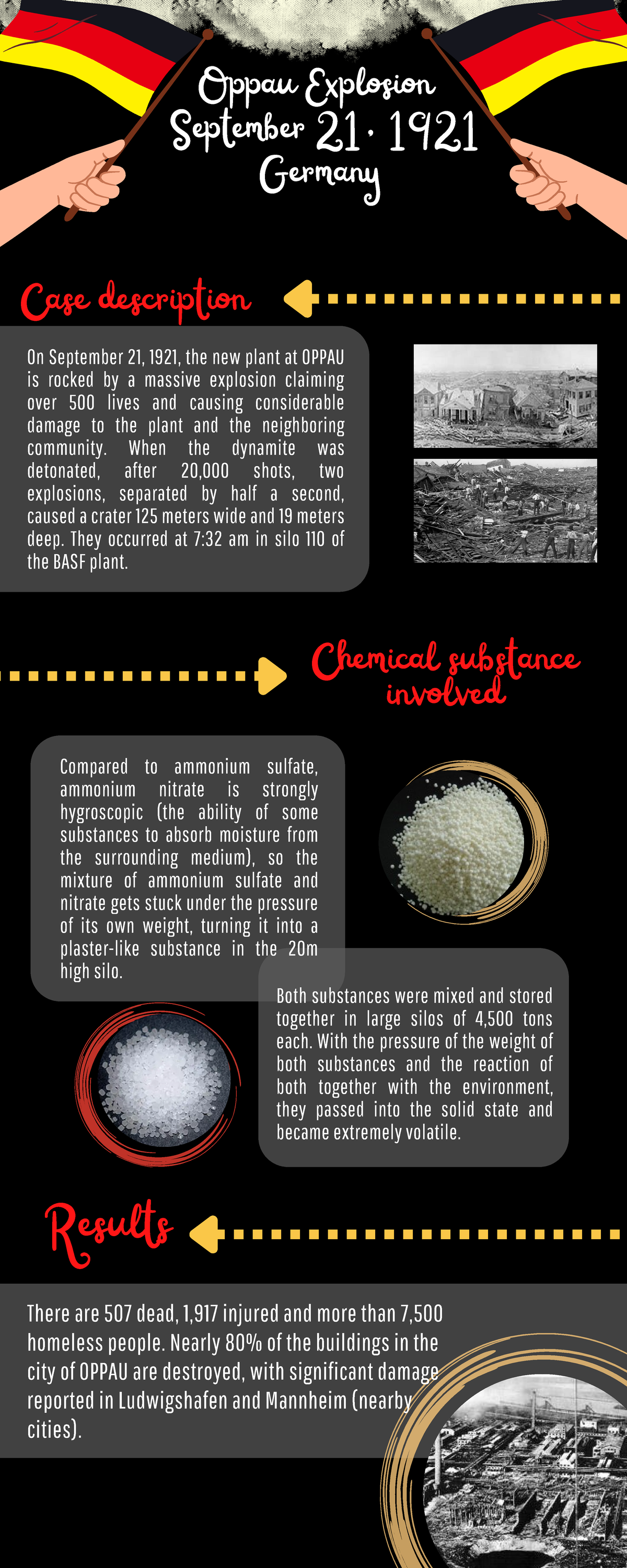 Oppau Explosion – - Case description Oppau Explosion September 21, 1921 ...