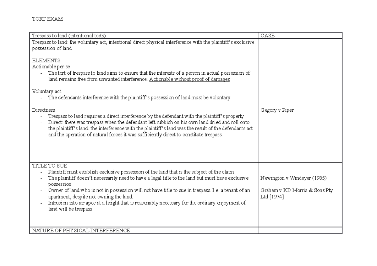 TORT EXAM - Torts exam content summaries - Trespass to land ...