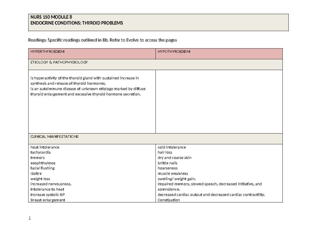 Module 8 Thyroid Condition Worksheet - NURS 150 MODULE 8 ENDOCRINE ...