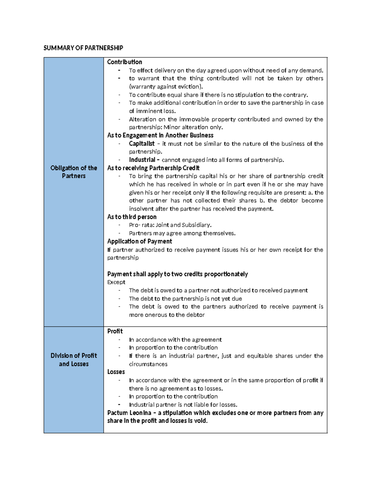 Partnership Summary - SUMMARY OF PARTNERSHIP Obligation of the Partners ...