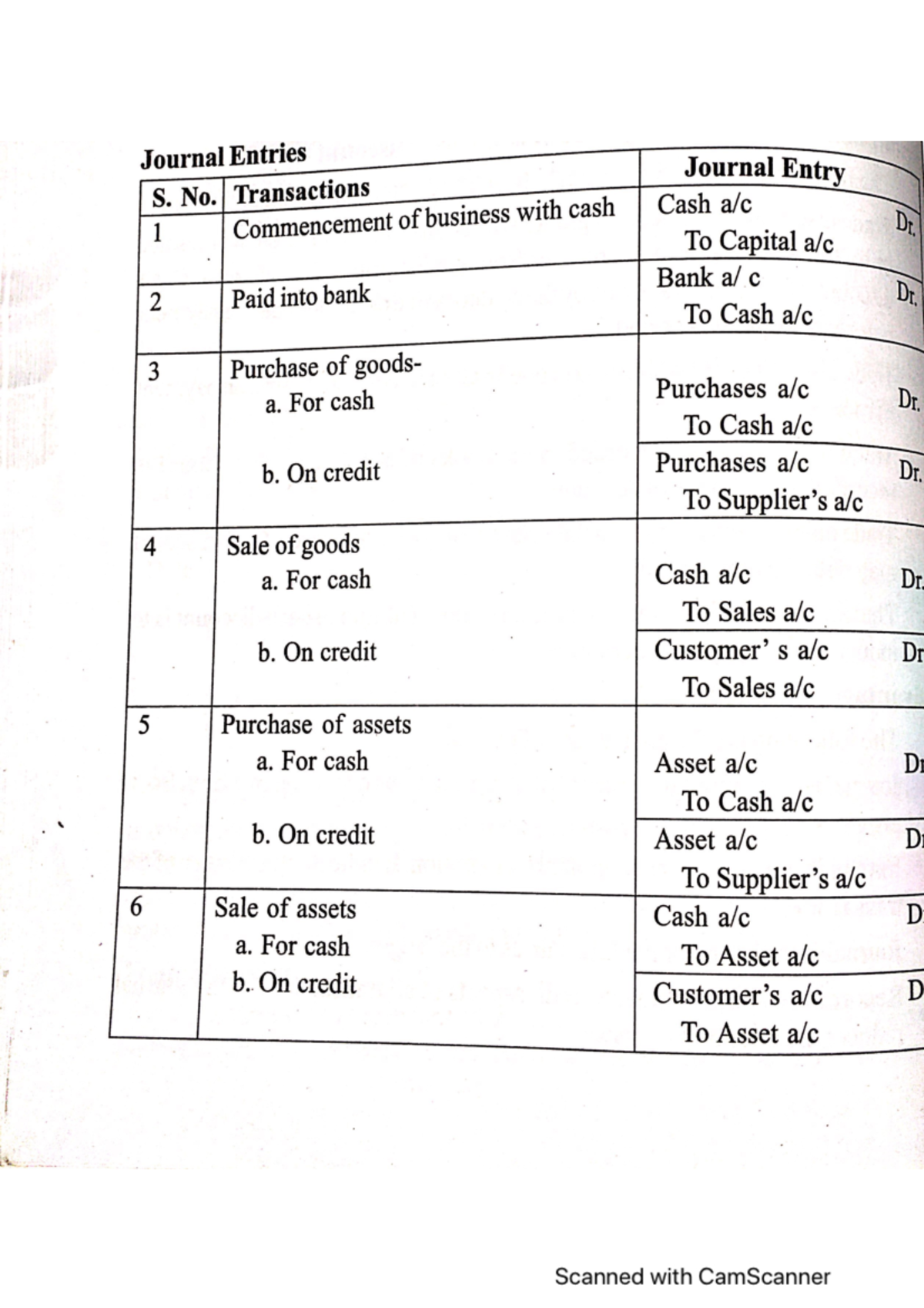 Basic of Accounting - Accounting And Finance - Studocu