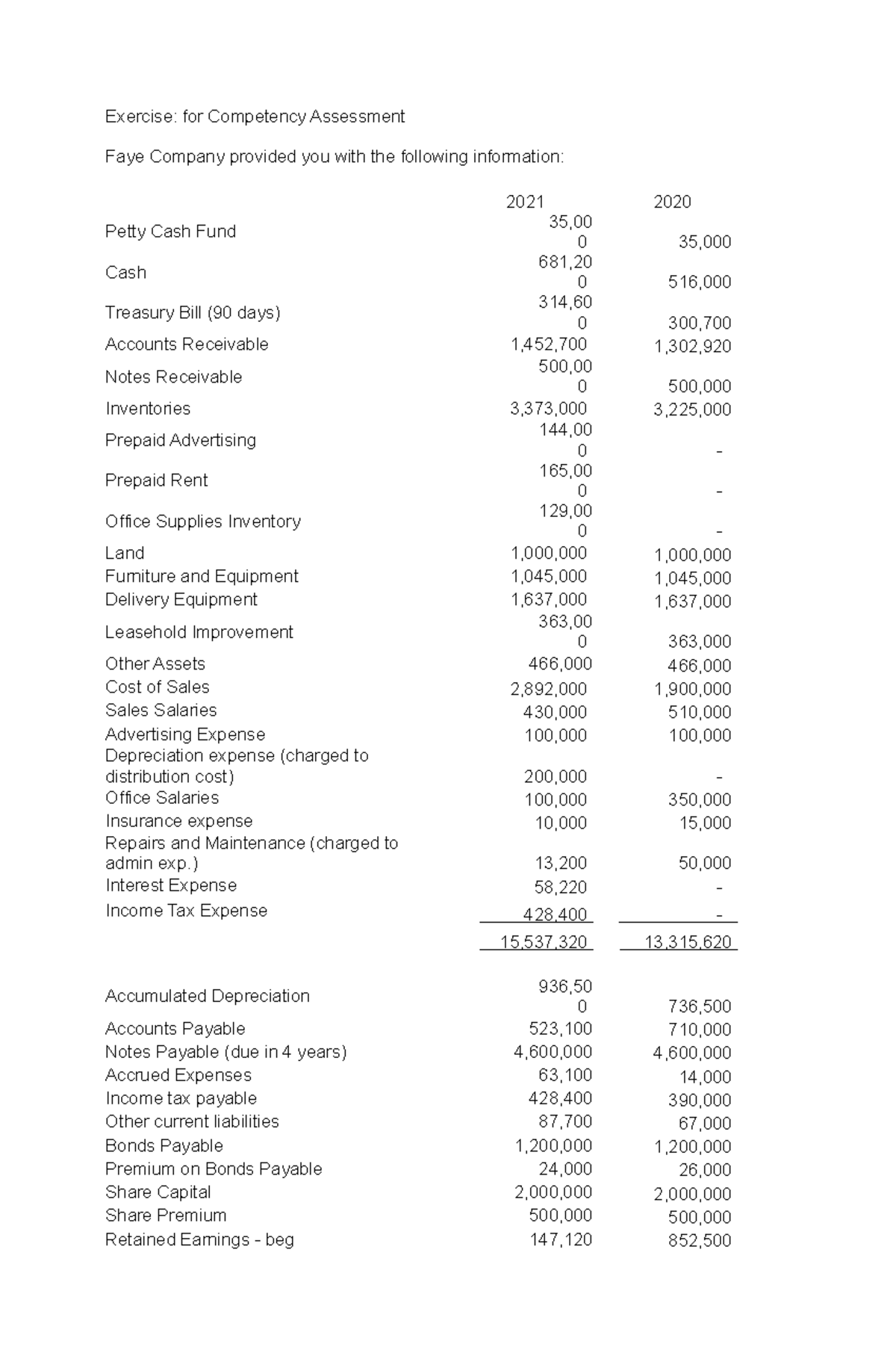 Intermediate Accounting Competency-Assessment - Exercise: for ...