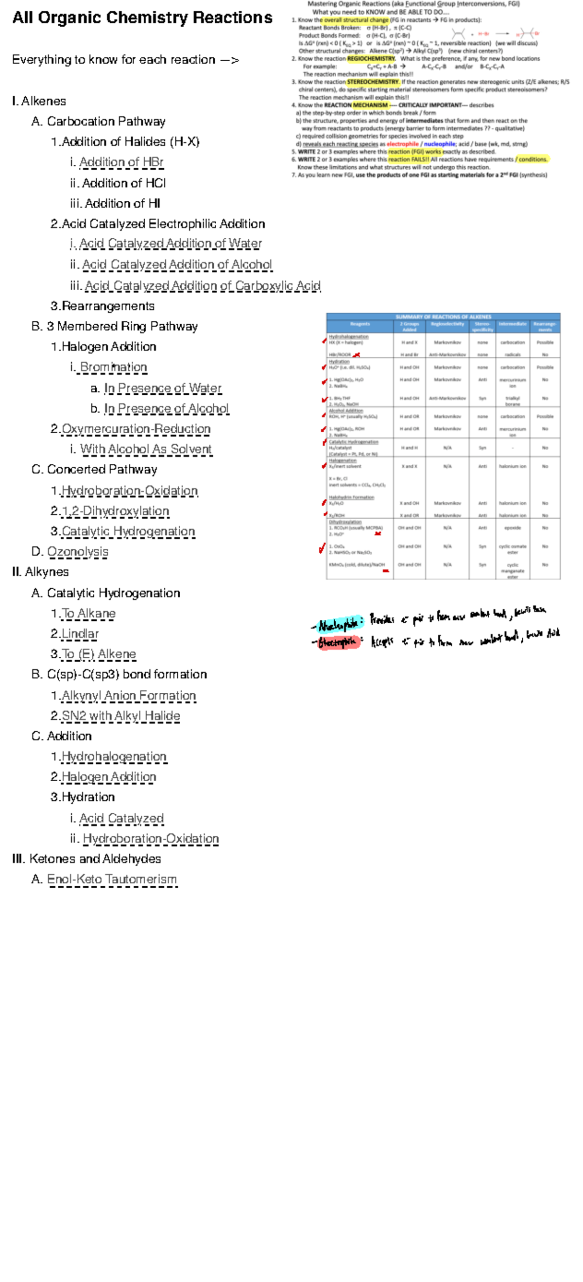 All Orgo Rxns - Summary Organic Chemistry - All Organic Chemistry ...