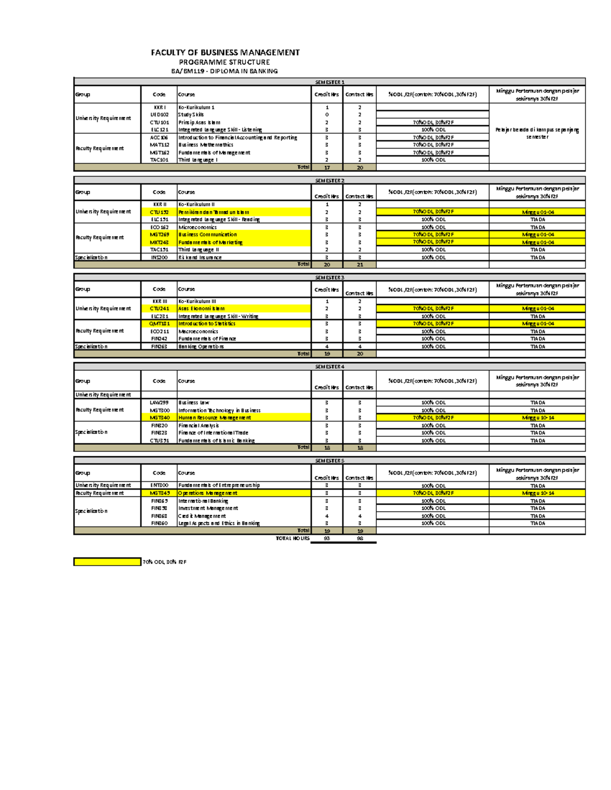 14. Kaedah Pelaksanaan P&P Fakulti Pengurusan & Perniagaan BA119 ...