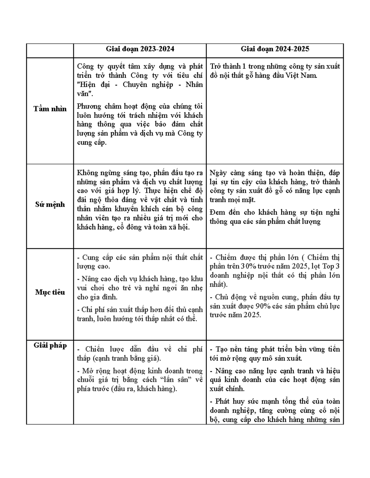 Giai đoạn 2023 - kinh tế vi mô - Giai đoạn 2023-2024 Giai đoạn 2024 ...