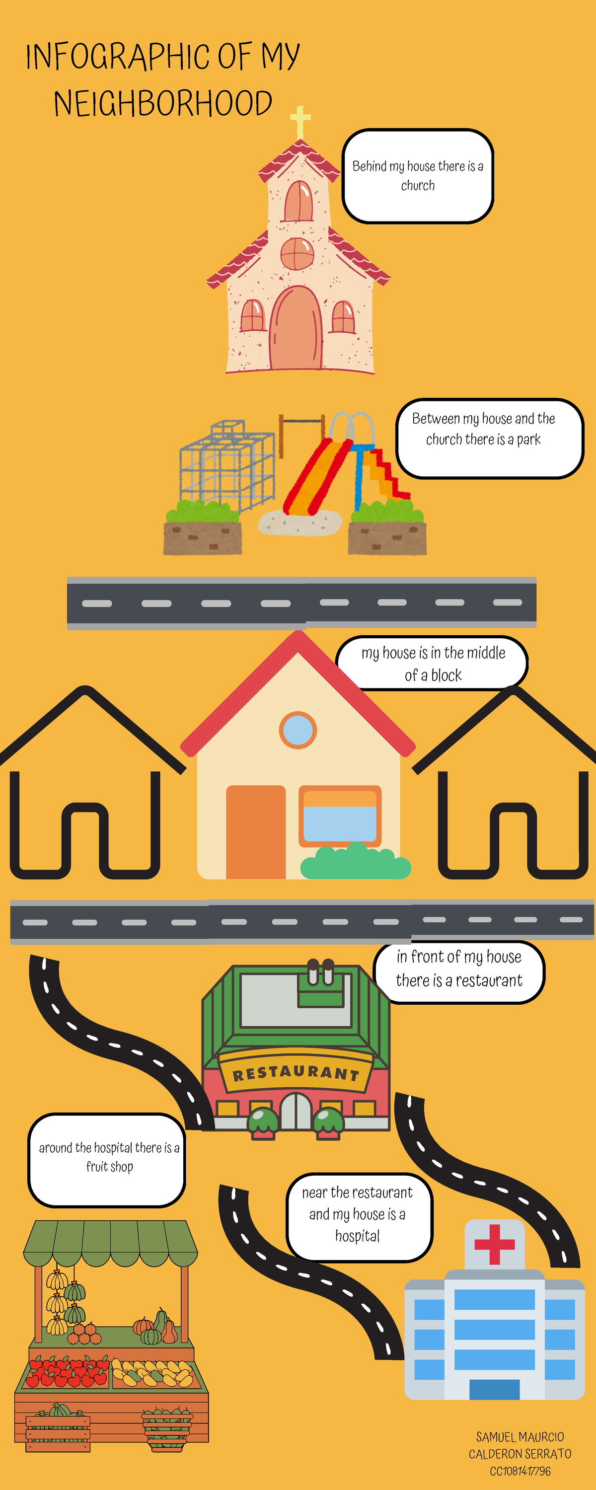 Infografia De Mi Vecindario Ingles Dot Works 1 Behind My House
