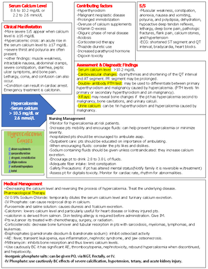 Hypo:Hyperkalemia - concept maps for hyperkalemia and hypokalemia ...
