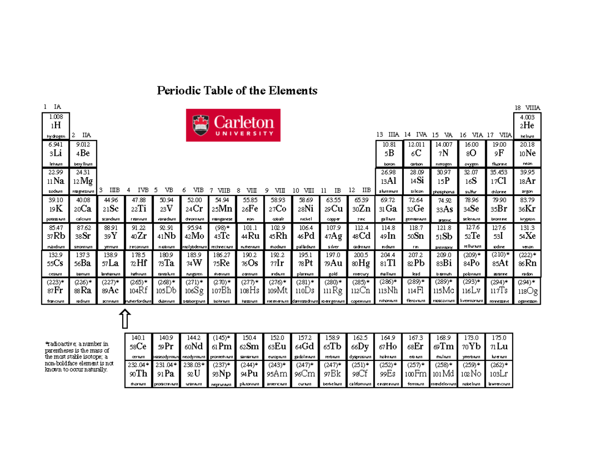 Periodic Table of Elements (PT) - Comprehensive Overview - 9. 4 Be ...