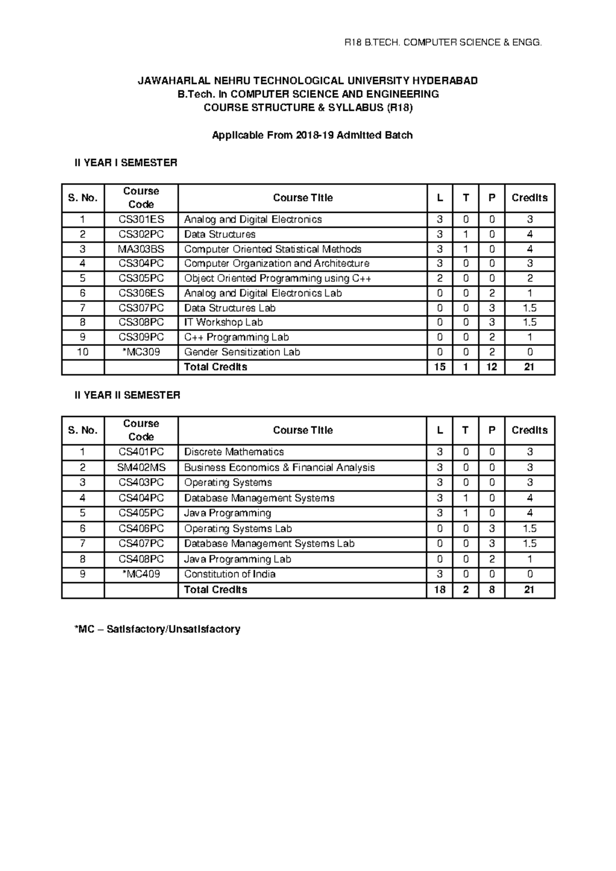 R18B - vvvvv - JAWAHARLAL NEHRU TECHNOLOGICAL UNIVERSITY HYDERABAD B ...