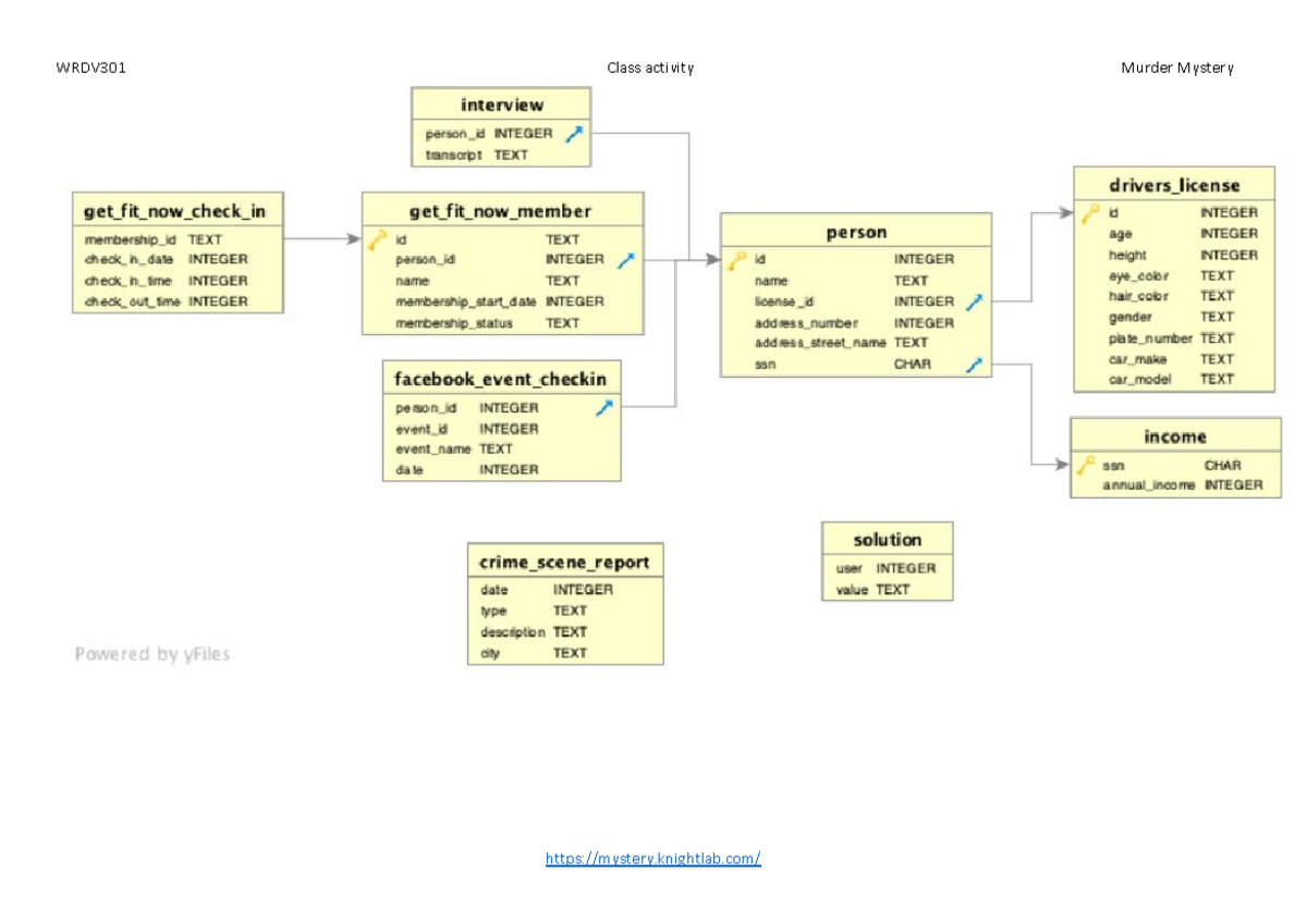 07 Murder Mystery - Week 7 - Class Activity - WRDV301 - WRDV301 Class ...