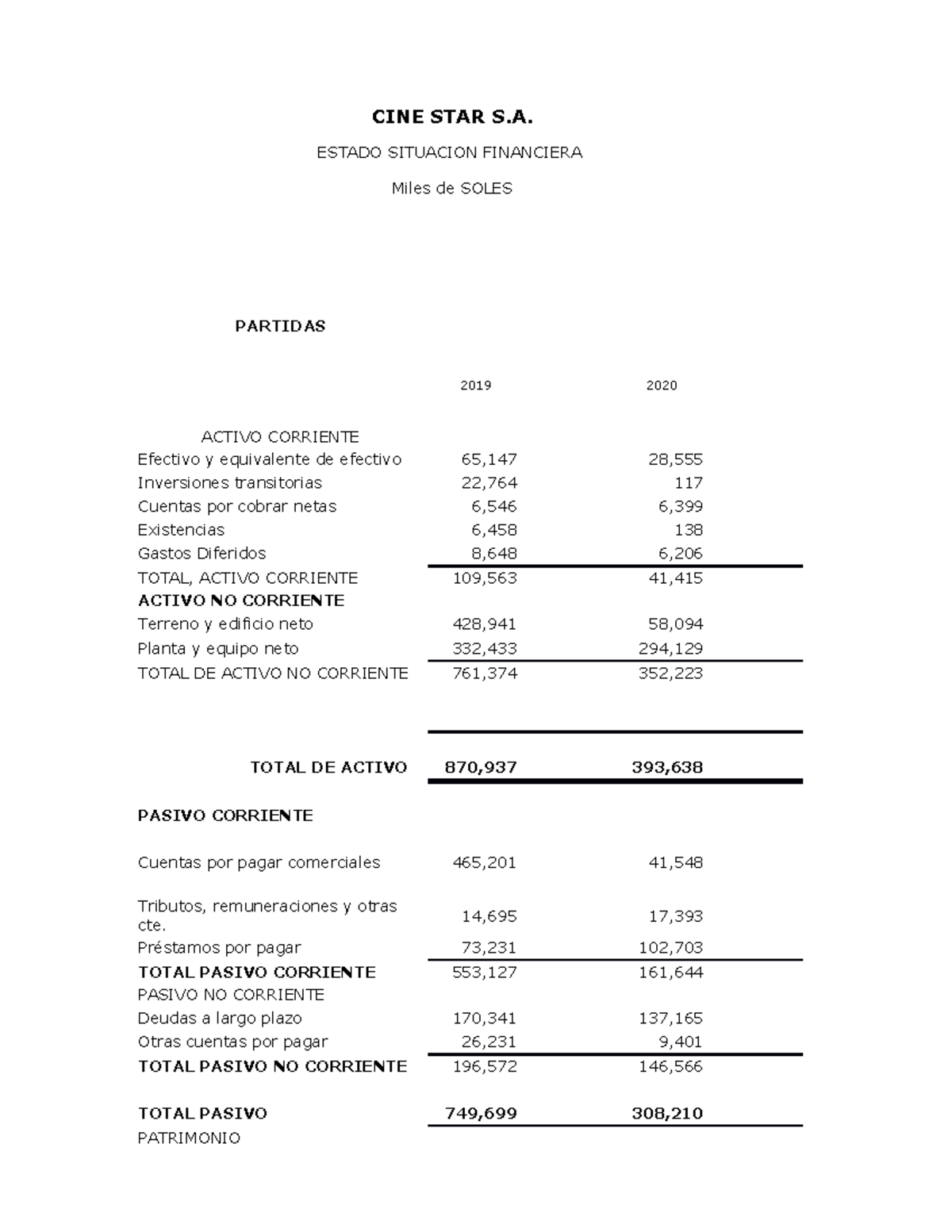 5 - hjbhjhj uhhj kj - CINE STAR S. ESTADO SITUACION FINANCIERA Miles de ...