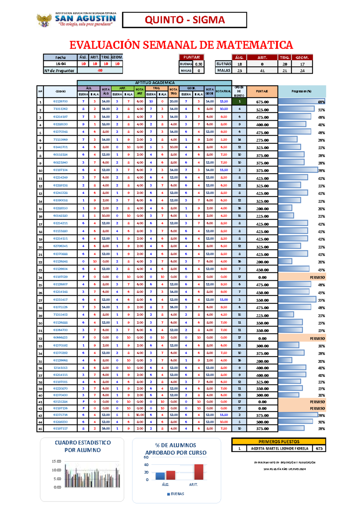 5 Sigma Matematica ( Damariz) - 1 Fecha ÁLG. ARIT. TRIG. GEOM. ÁLG ...