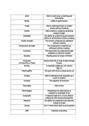 [Solved] Explain how to use and extract information from engineering - Engineering - Studocu