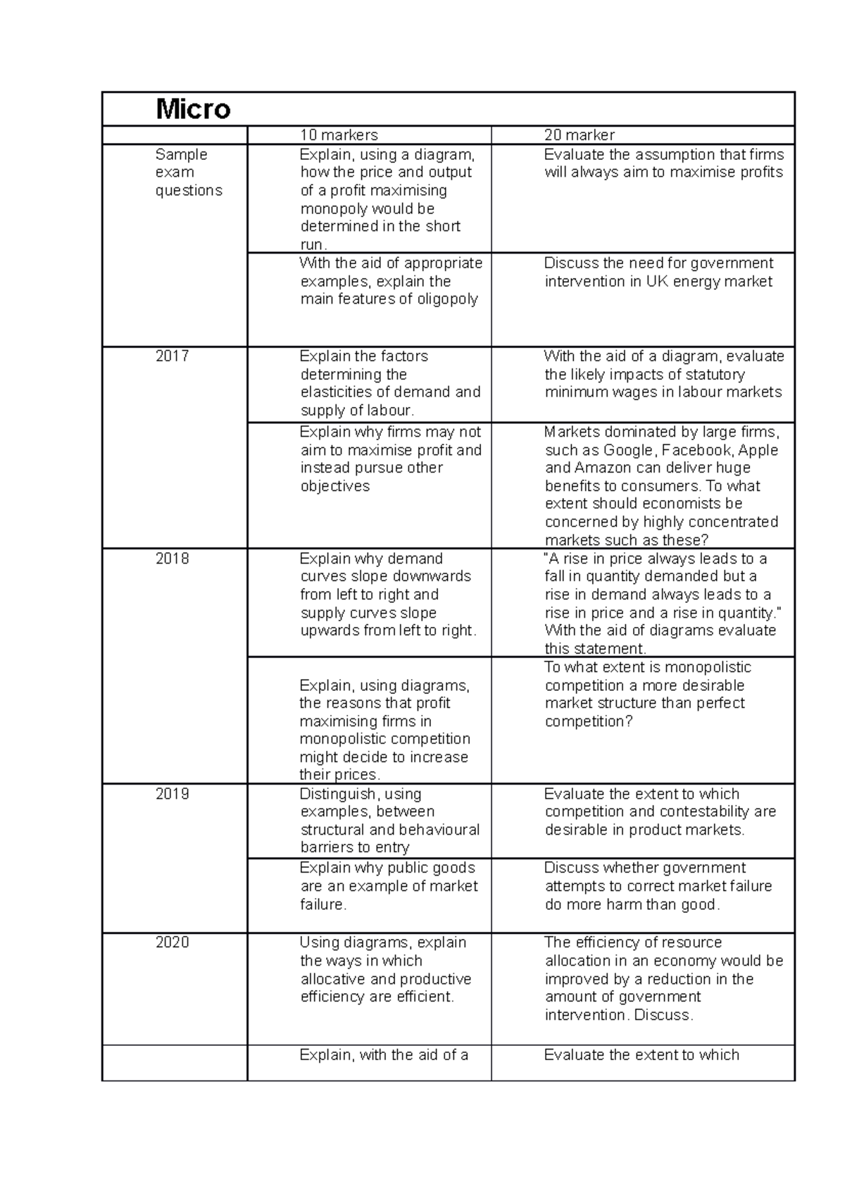Econ spec with possible questions - Micro 10 markers 20 marker Sample ...