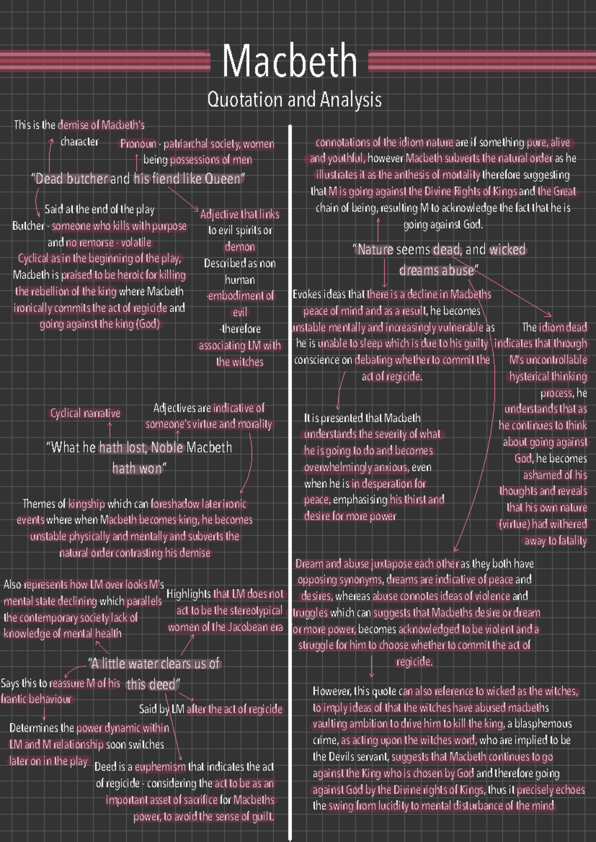 English 2 - notes - Macbeth Quotation and Analysis “Dead butcher and ...