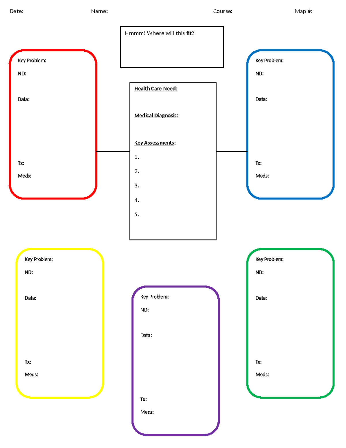 #2 Caremap template - CARE plan map - Date: Name: Course: Map #: Key ...