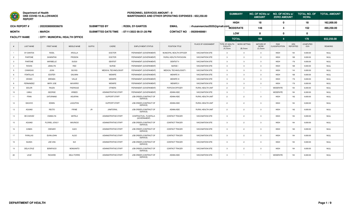 SAN Narciso March OCA FORM - ONE COVID-19 ALLOWANCE REPORT MAINTENANCE ...