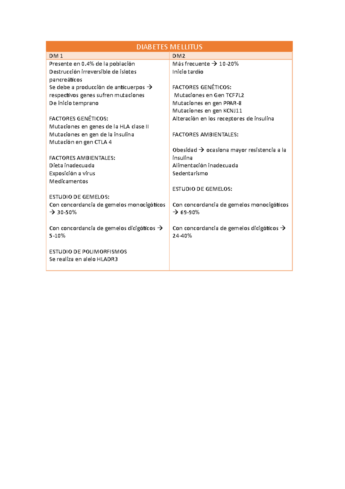 COMPARACIÓN ENTRE COMPROMISO GENÉTICO DE DM1 y DM2 - DIABETES MELLITUS ...
