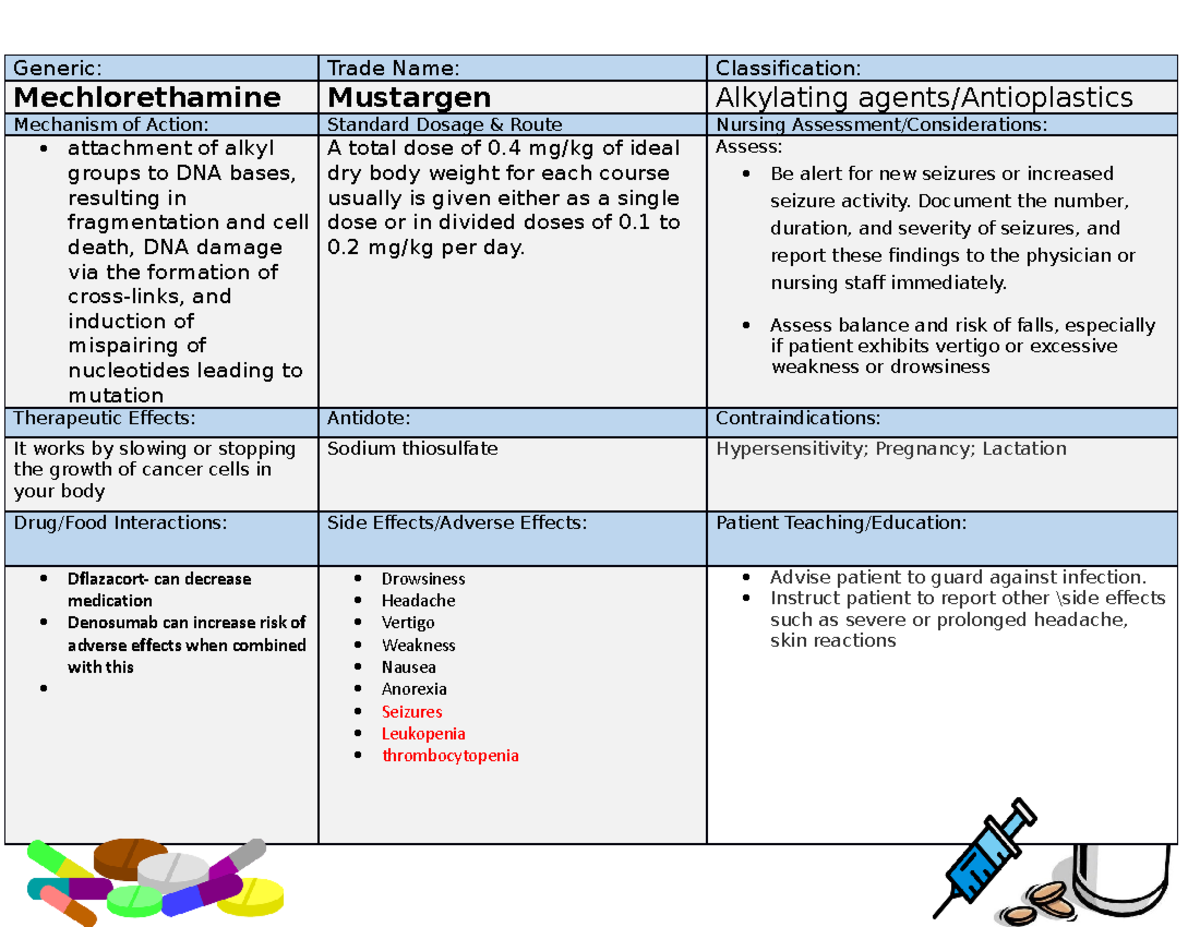 Drug Card Mechlorethamine 18 - Generic: Trade Name: Classification ...