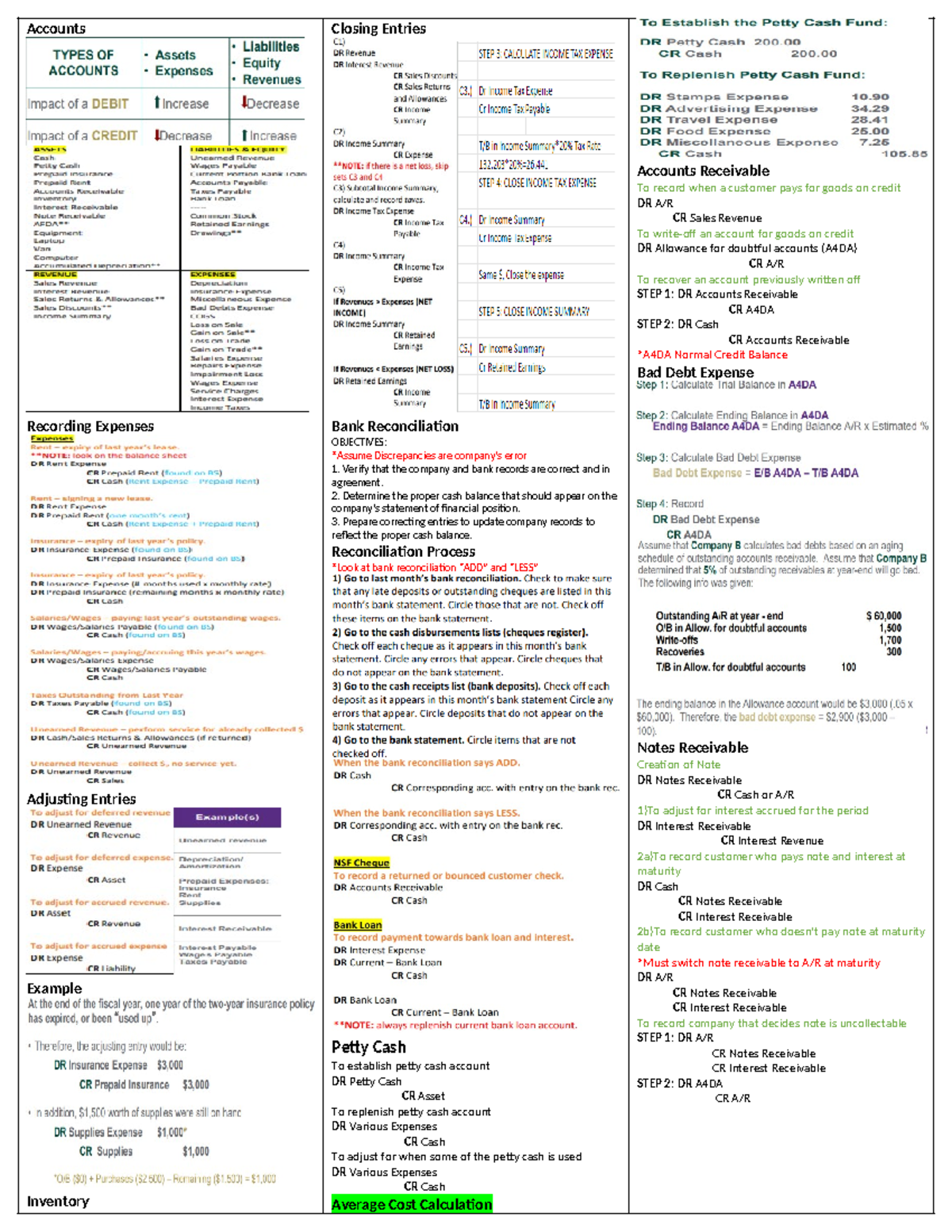 2257 Midterm Cheat Sheet - Accounts Recording Expenses Adjusting ...
