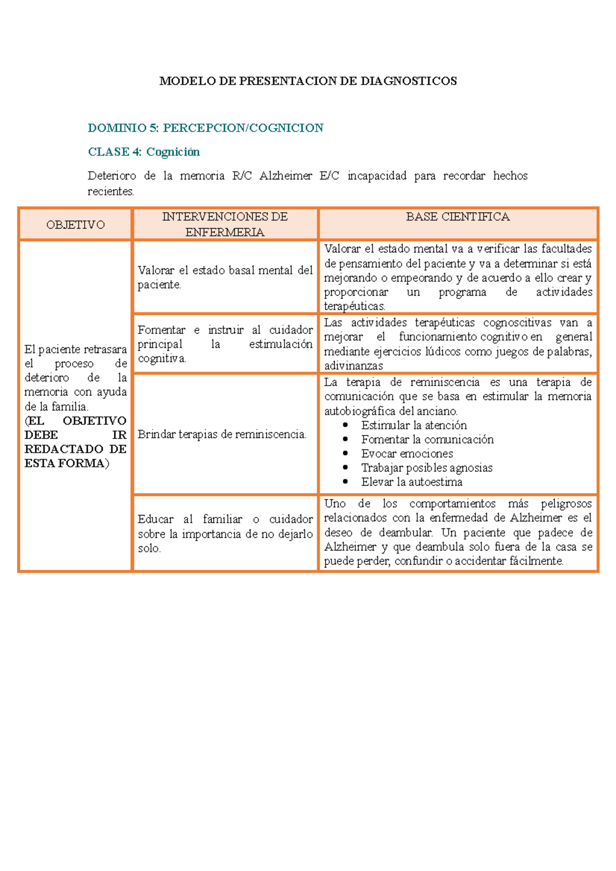 Modelo DE Presentacion DE Diagnosticos - MODELO DE PRESENTACION DE DIAGNOSTICOS DOMINIO 5: - Studocu