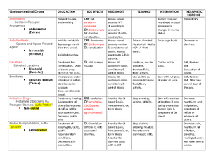 Scavenger Hunt 17th ed copy - Davis’s Drug Guide Scavenger Hunt – 17th ...