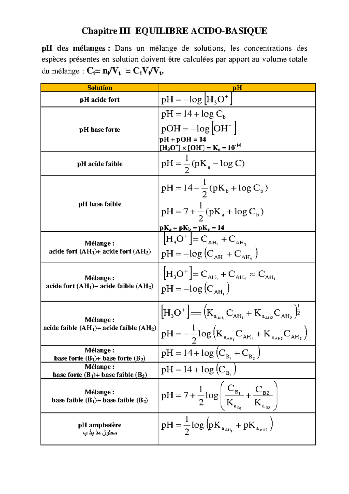Les formules de p H - Chimie 2 - Chapitre III EQUILIBRE ACIDO-BASIQUE ...