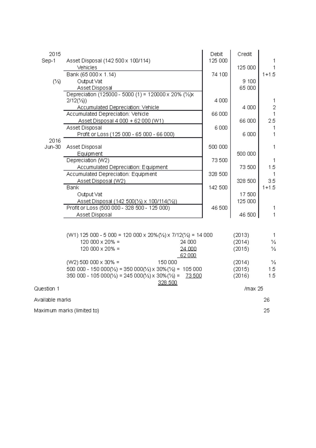 112 Nov 2016 sol - ACCOUNTING 1 Test solutions accounting 112 practice ...