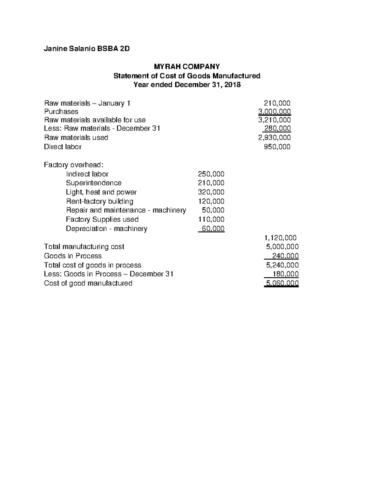 Cost Of Goods Manufactured Income Statement