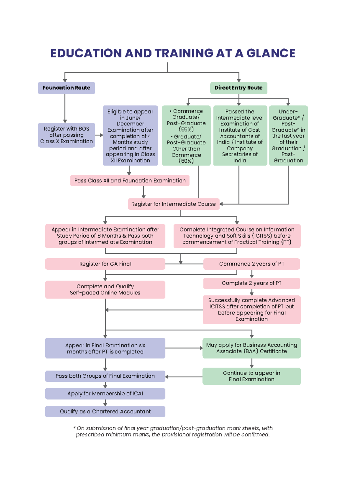 74483 bos-nset - Fgffn - EDUCATION AND TRAINING AT A GLANCE On ...