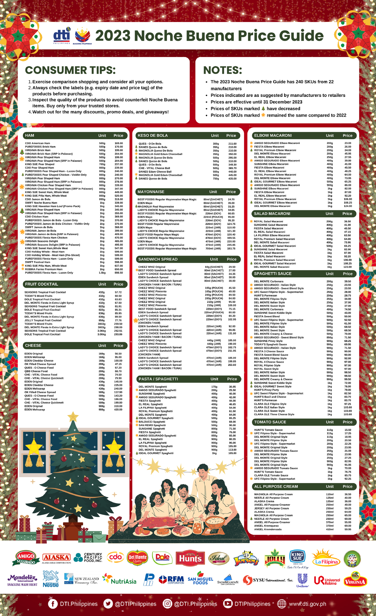NB+Price+Guide+-+Broadsheet+Final 3 - 2023 Noche Buena Price Guide ...
