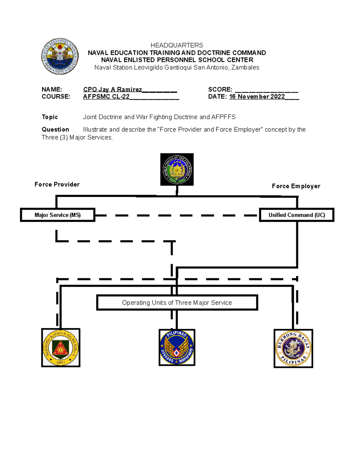 Afpsmc-CL-22 Major Services - HEADQUARTERS NAVAL EDUCATION TRAINING AND ...