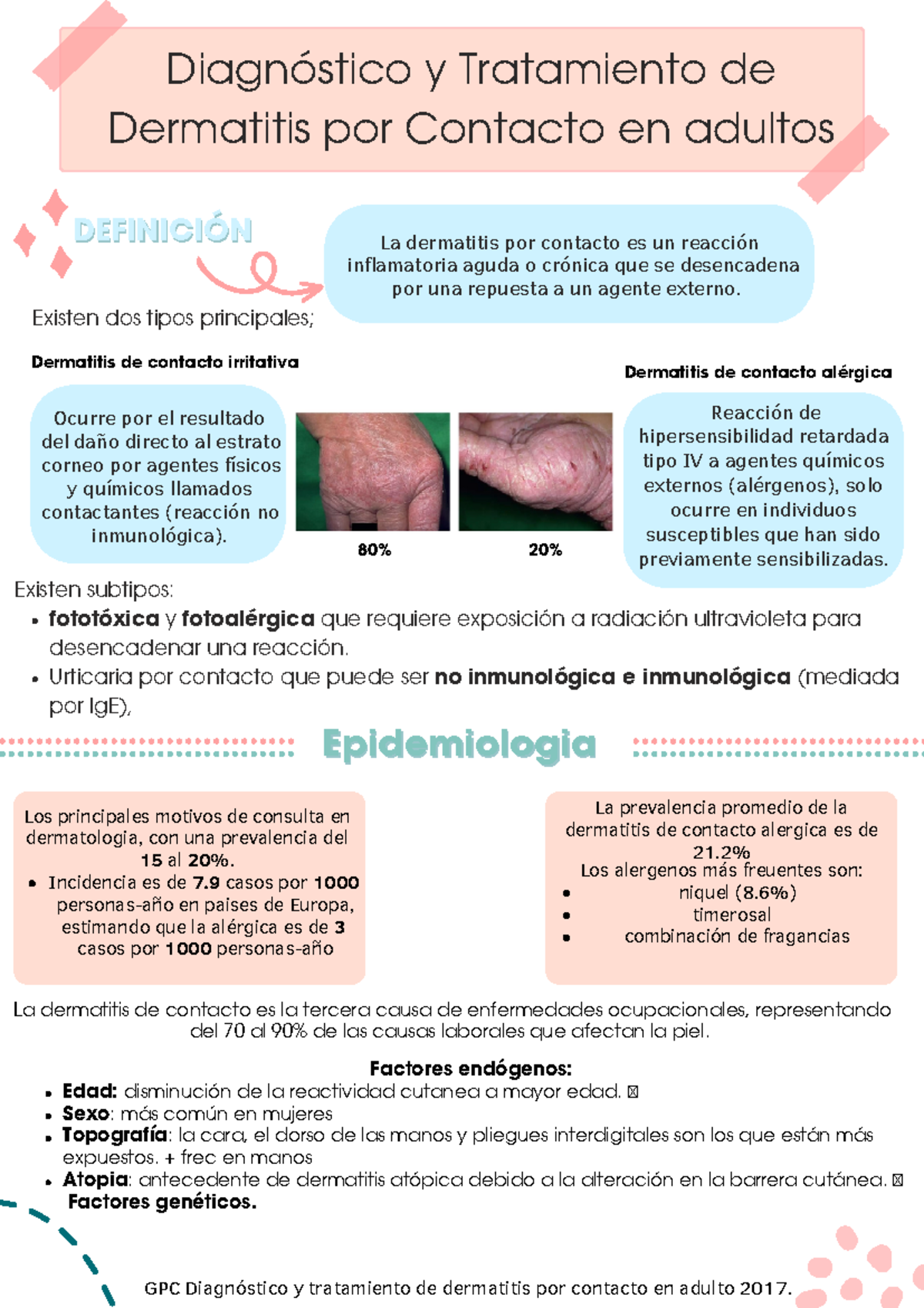 Diagnóstico y Tratamiento de Dermatitis por Contacto en adultos - Diagnóstico y Tratamiento de ...