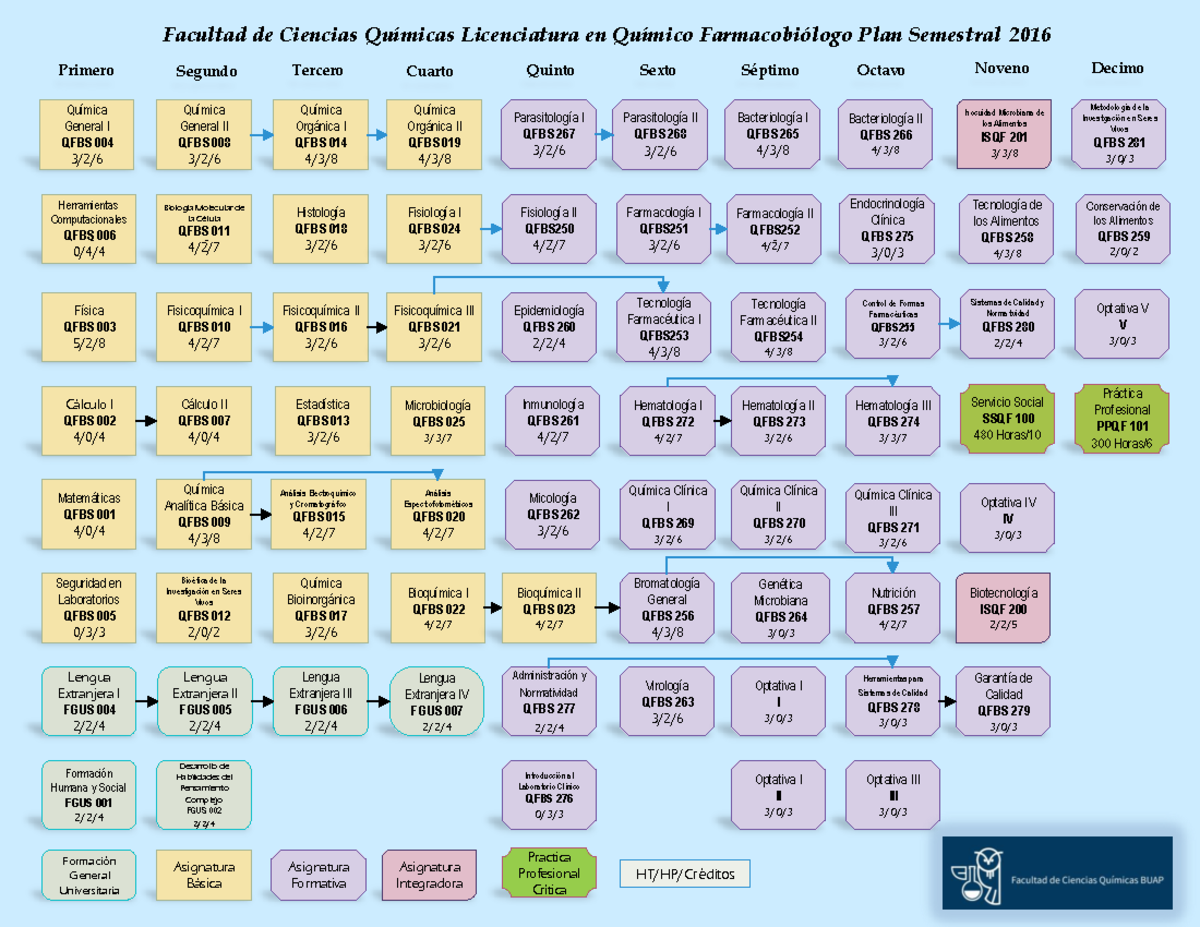 3 Mapa curricular QFB - Form ació n Humana y Social FGUS 001 2/2 ...